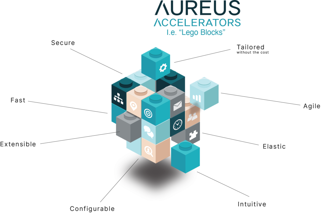 How We Do It - Aureus Tech Systems