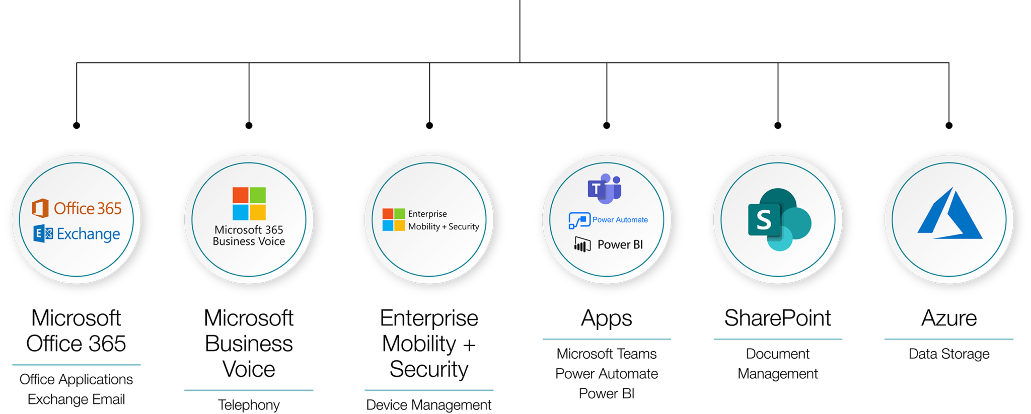 Modern Workplace - Aureus Tech Systems