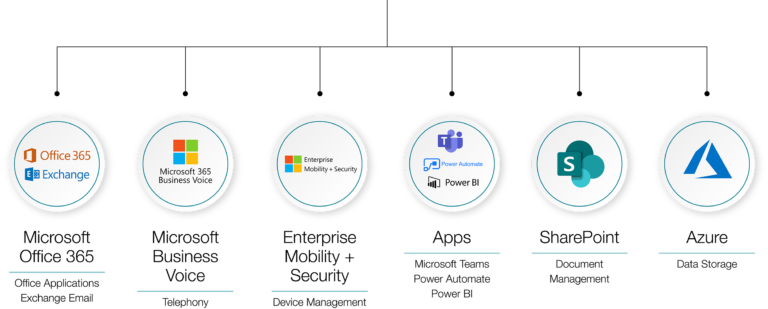 Modern Workplace - Aureus Tech Systems