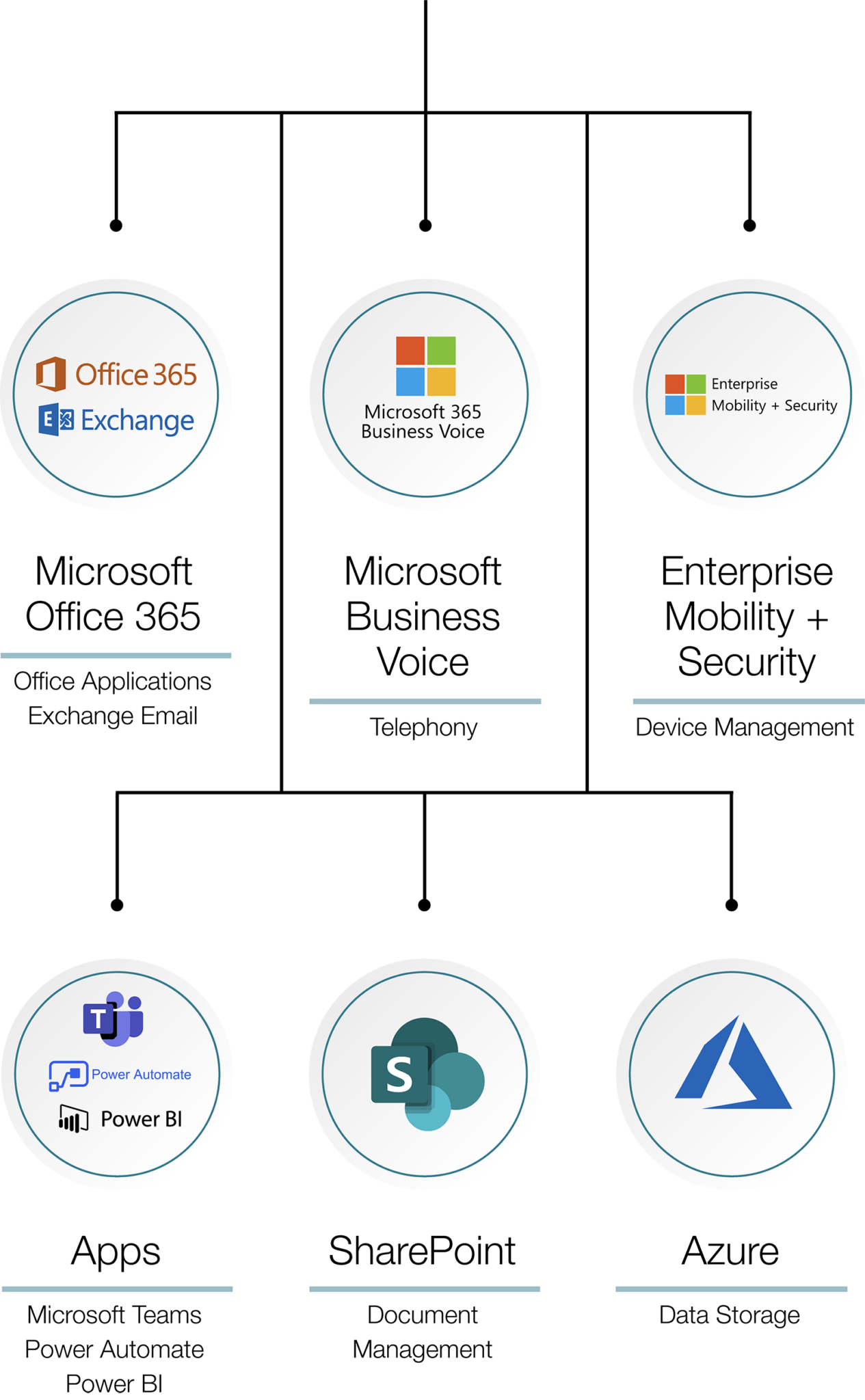 Modern Workplace - Aureus Tech Systems