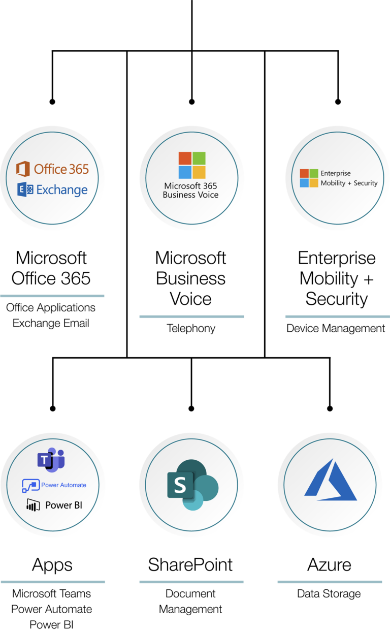 Modern Workplace - Aureus Tech Systems