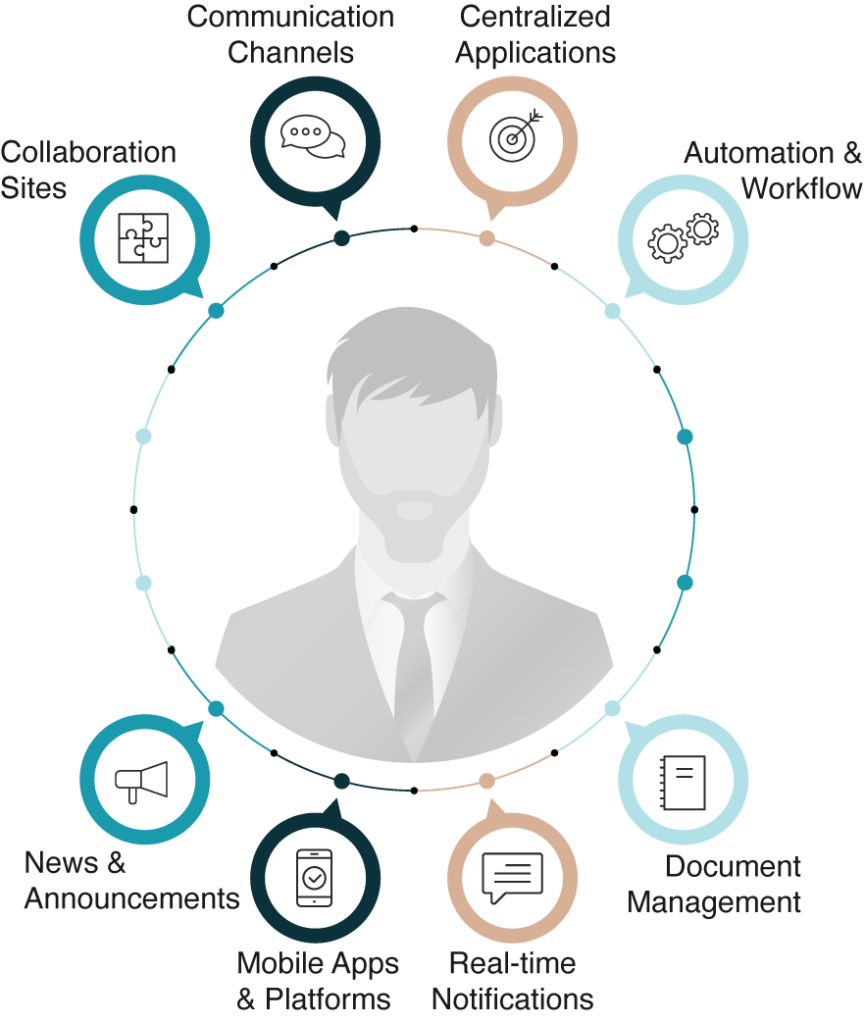 Modern Workplace - Aureus Tech Systems