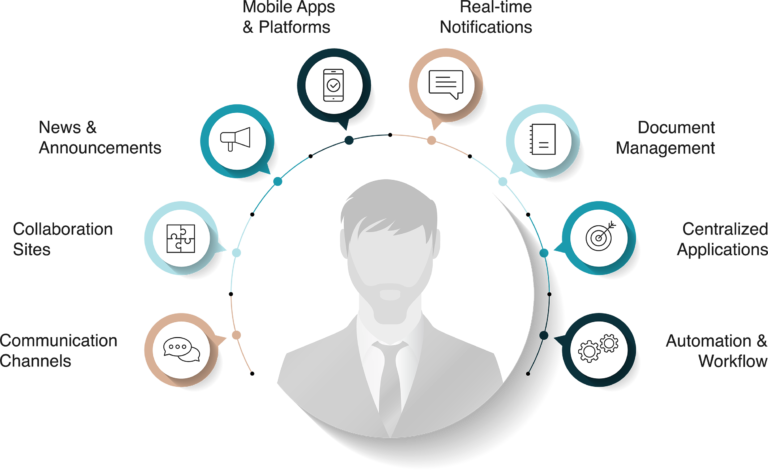 Modern Workplace - Aureus Tech Systems